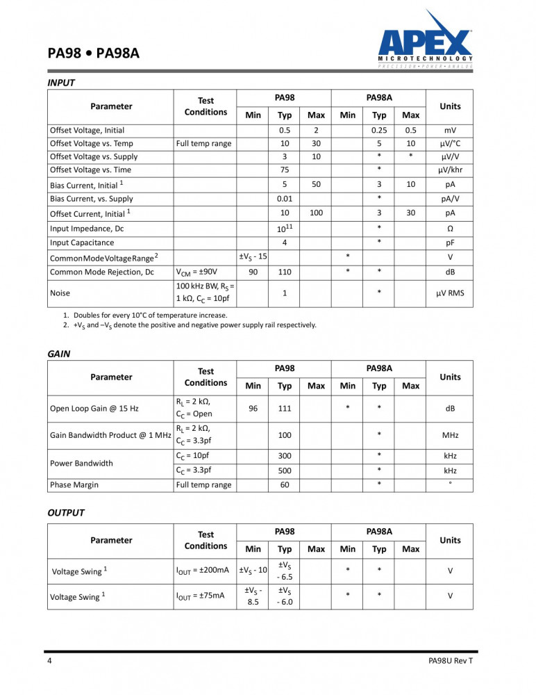 PA98 datasheet page 4