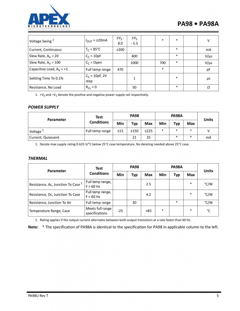 PA98 datasheet page 5