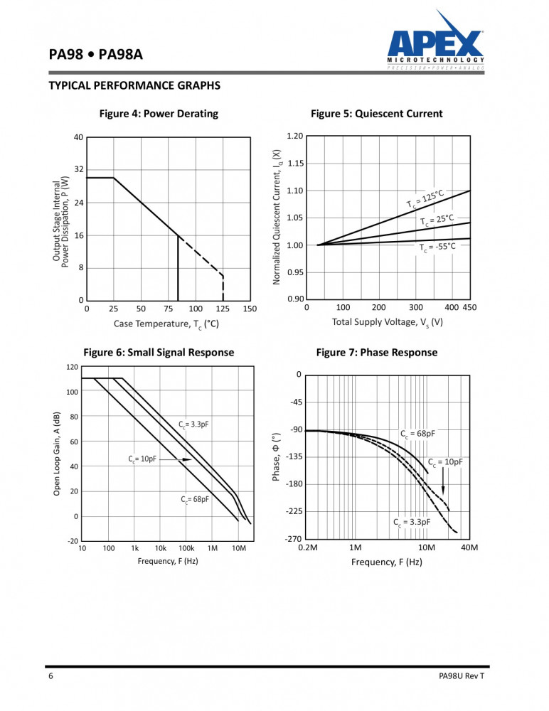 PA98 datasheet page 6