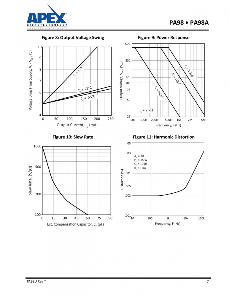 PA98 datasheet page 7