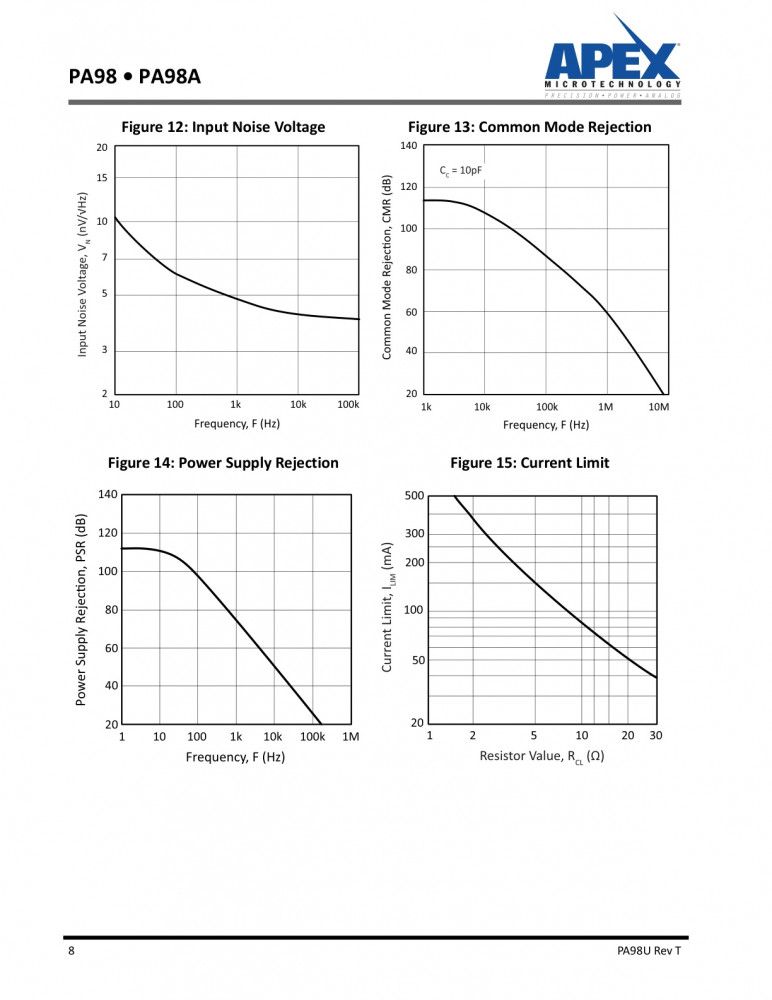 PA98 datasheet page 8