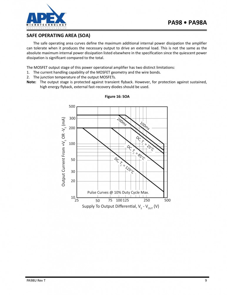PA98 datasheet page 9