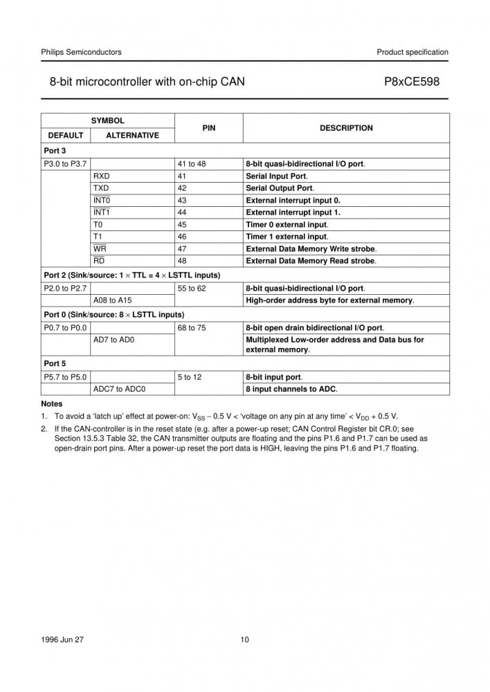 P80CE598FHB datasheet page 10