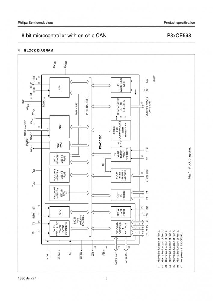 P80CE598FHB datasheet page 5