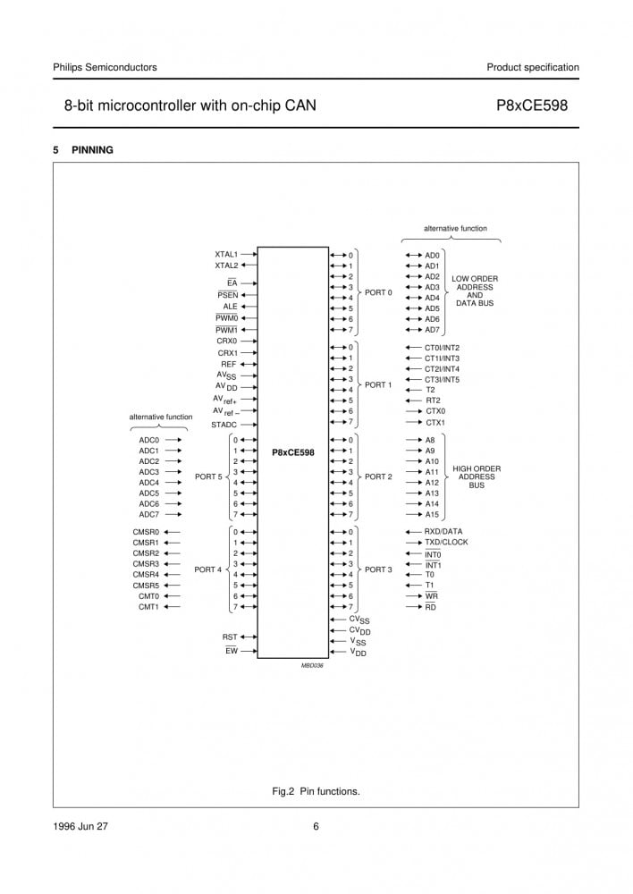 P80CE598FHB datasheet page 6