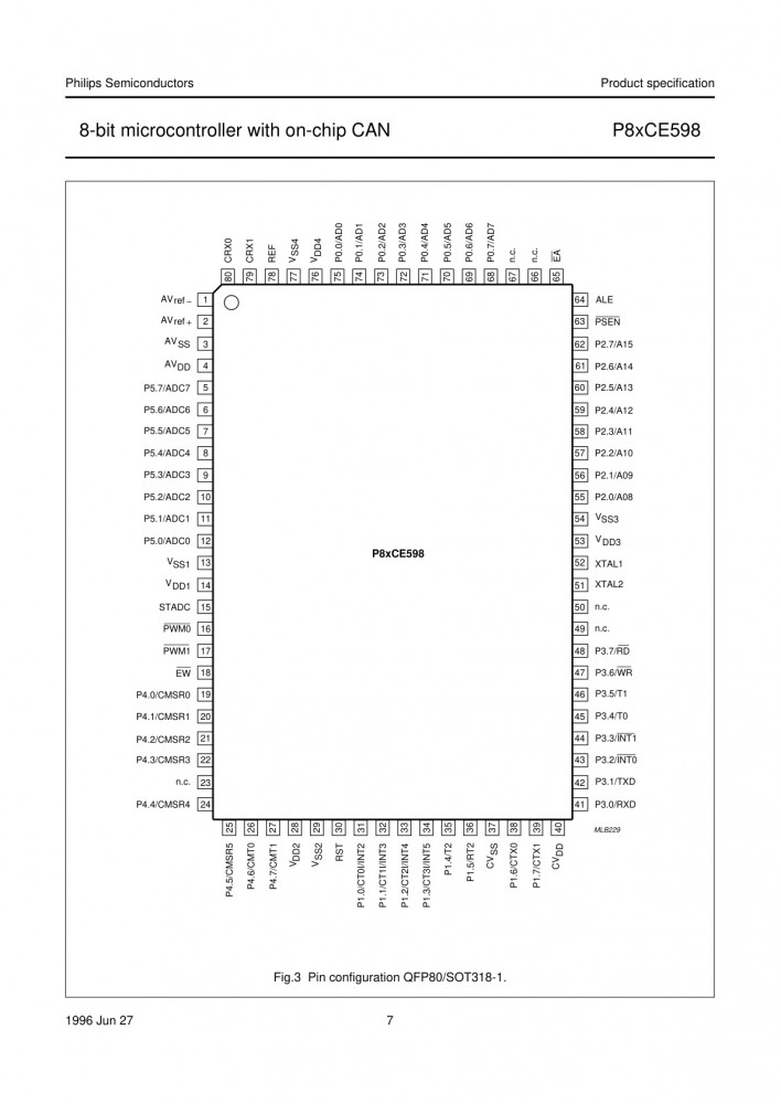 P80CE598FHB datasheet page 7
