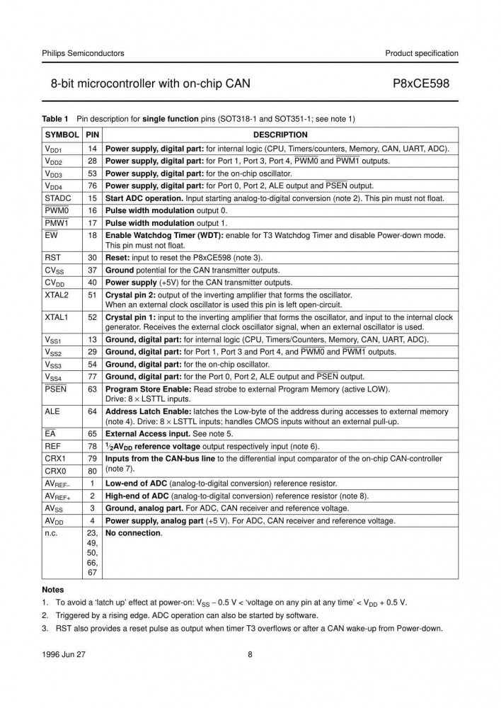 P80CE598FHB datasheet page 8