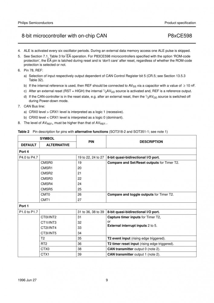 P80CE598FHB datasheet page 9