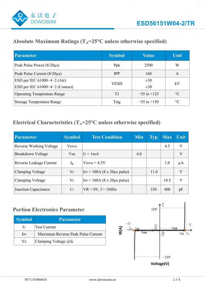 DOWO ESD56151W04-2/TR datasheet page 2