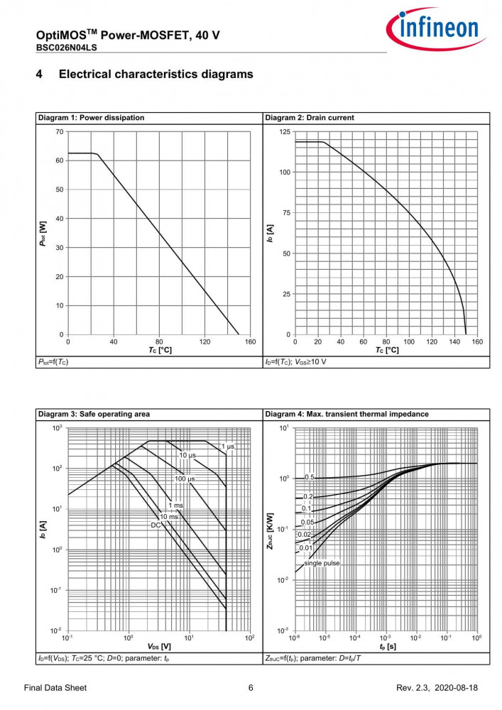 BSC026N04LS datasheet page 6