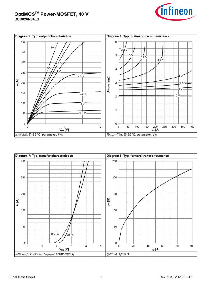BSC026N04LS datasheet page 7