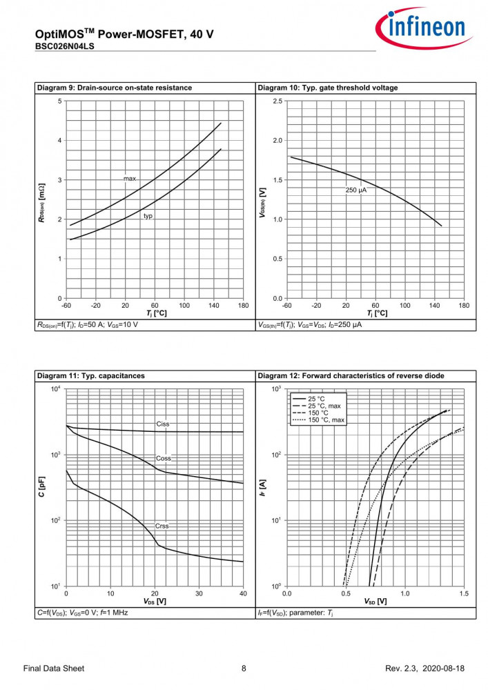 BSC026N04LS datasheet page 8