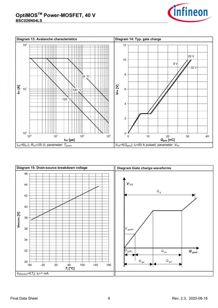 BSC026N04LS datasheet page 9