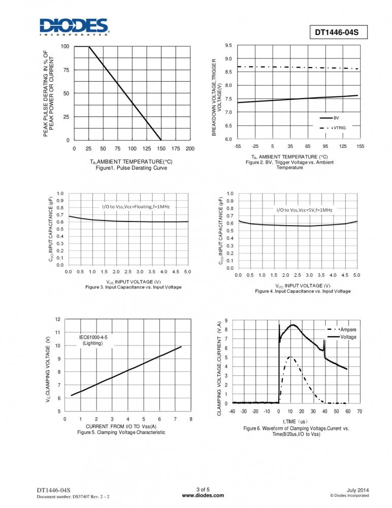 DT1446-04S-7 datasheet page 3