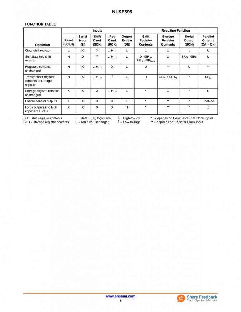NLSF595 datasheet page 5