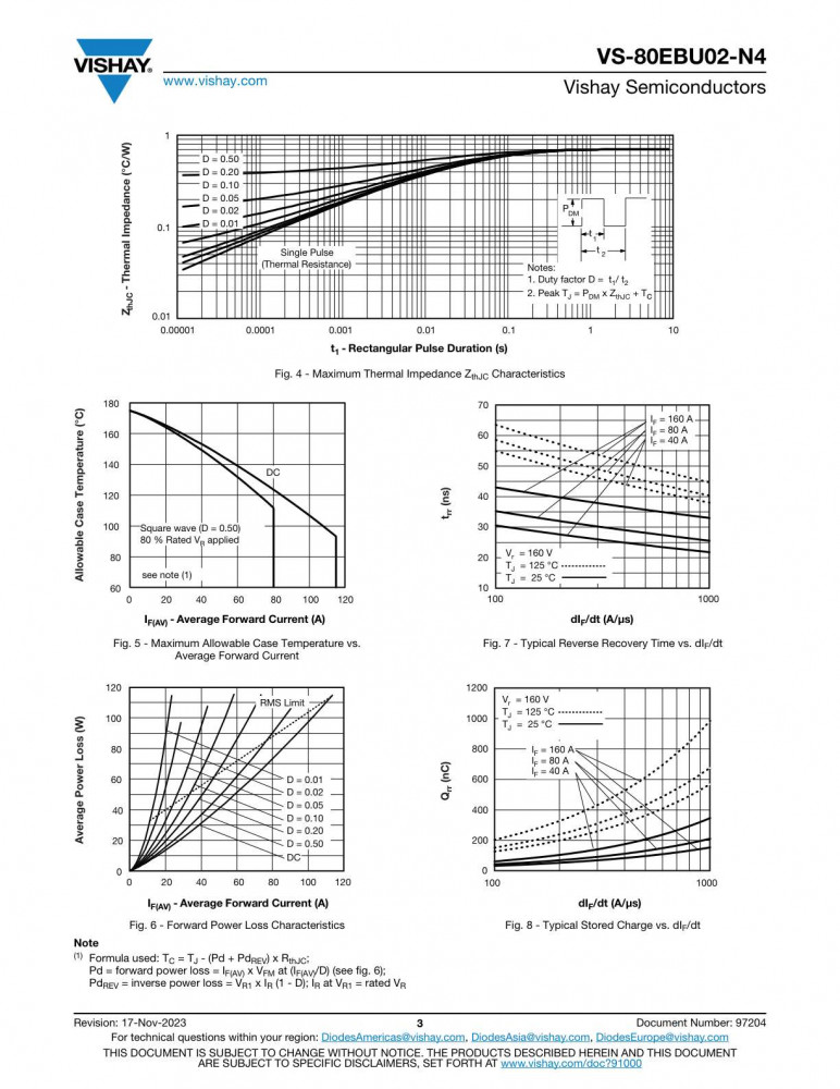 VS-80EBU02-N4 datasheet page 3