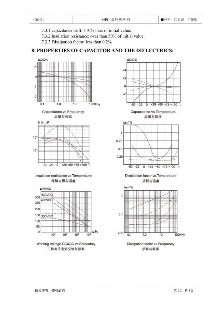 MPC104J1200D01 specification page 6