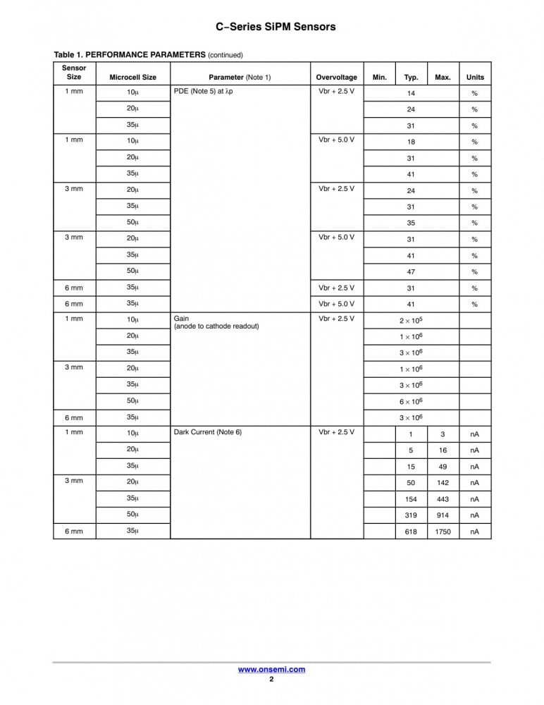 C-Series SiPM datasheet page 2