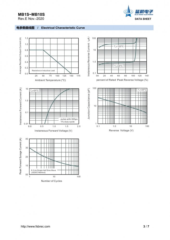MB10S datasheet page 3