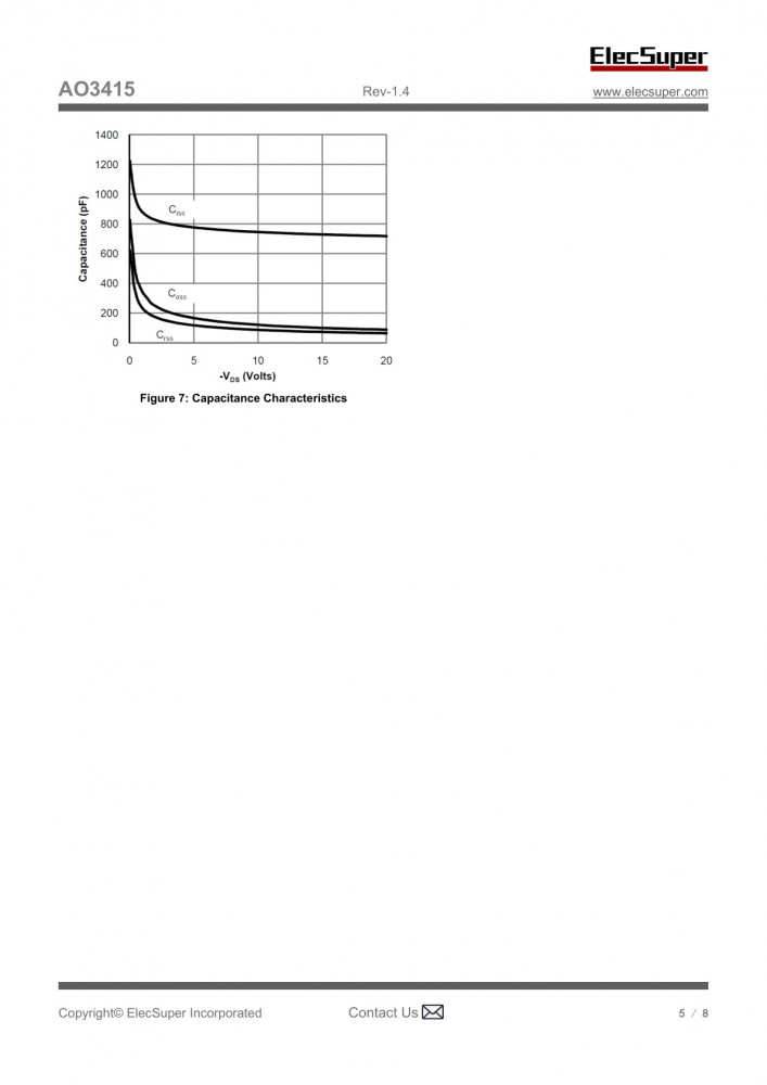 AO3415 datasheet page 5