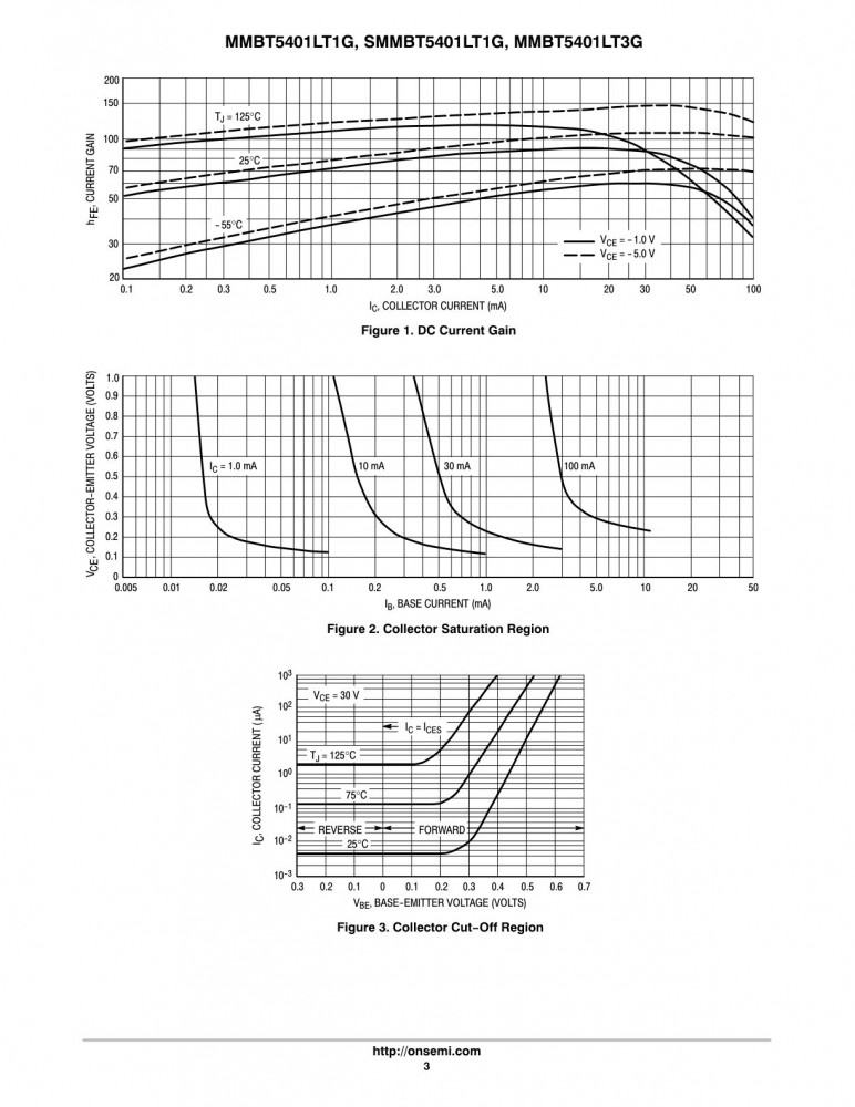 MMBT5401LT1G datasheet page 3