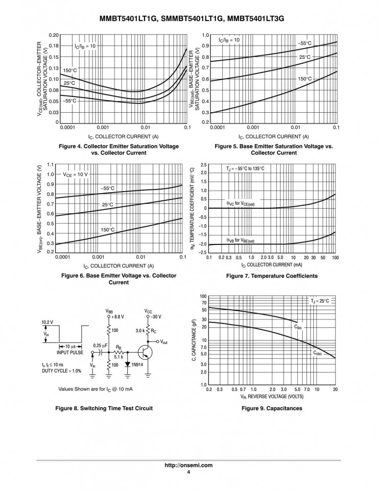 MMBT5401LT1G datasheet page 4