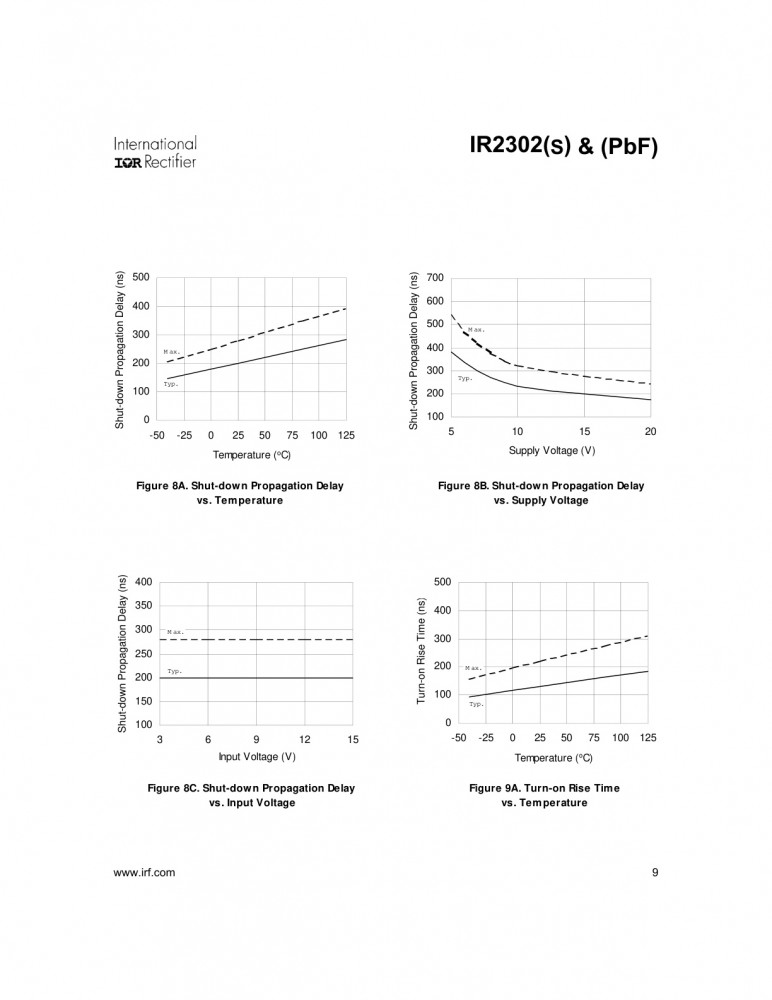 IR2302 datasheet page 9