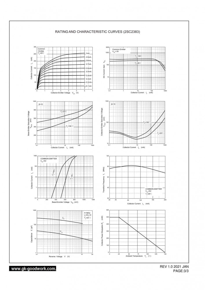 2SC2383 technical document page 3