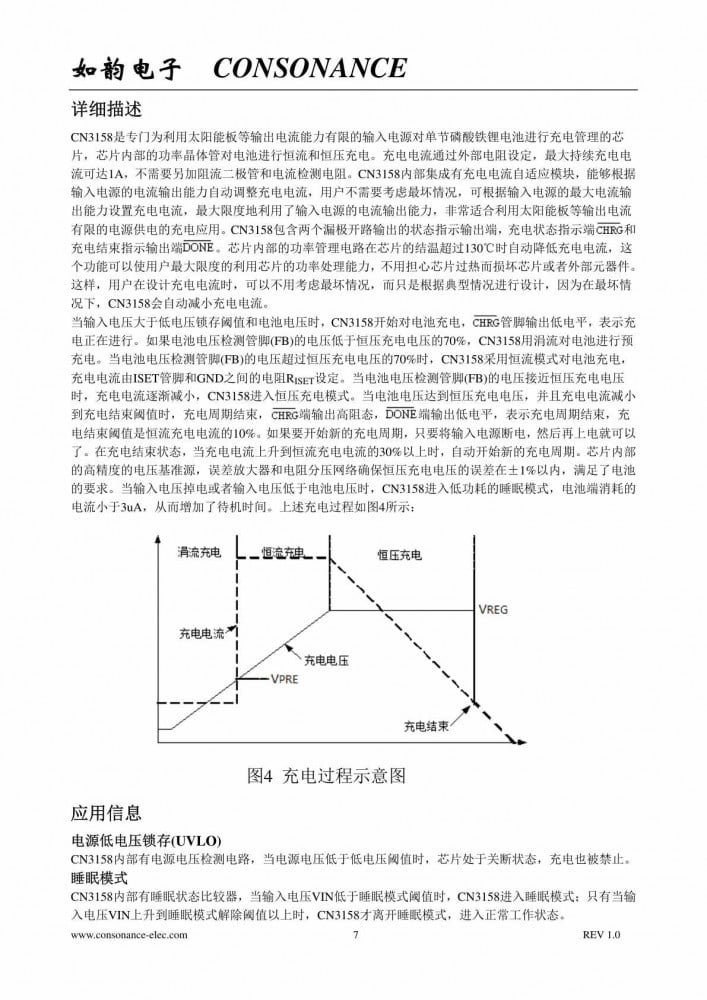 CN3158 datasheet page 7
