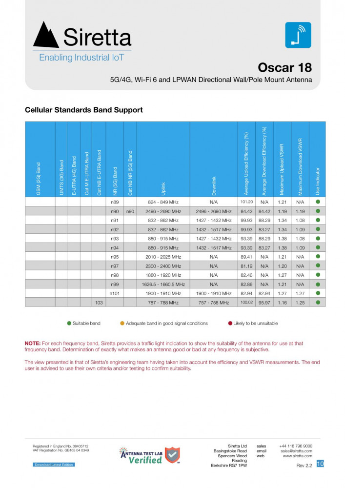 Oscar 18 document page 10