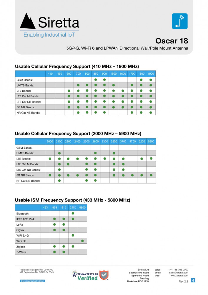 Oscar 18 document page 4