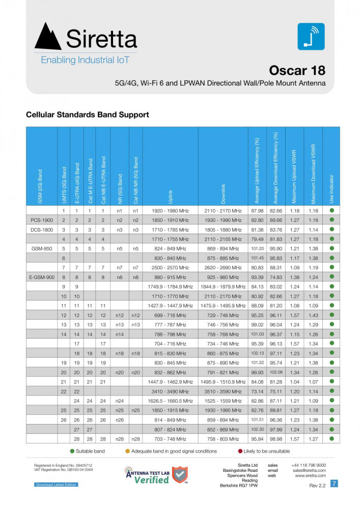 Oscar 18 document page 7