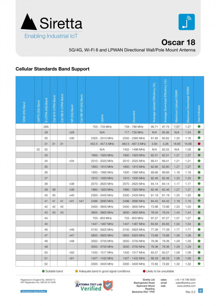 Oscar 18 document page 8