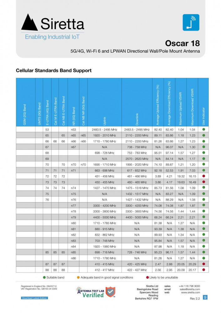 Oscar 18 document page 9