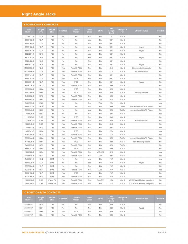 TE Connectivity modular jack guide page 5