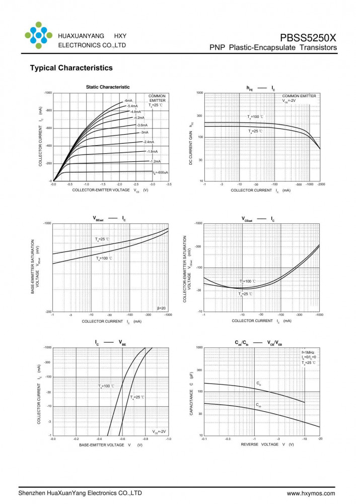 PBSS5250X-HXY datasheet page 2
