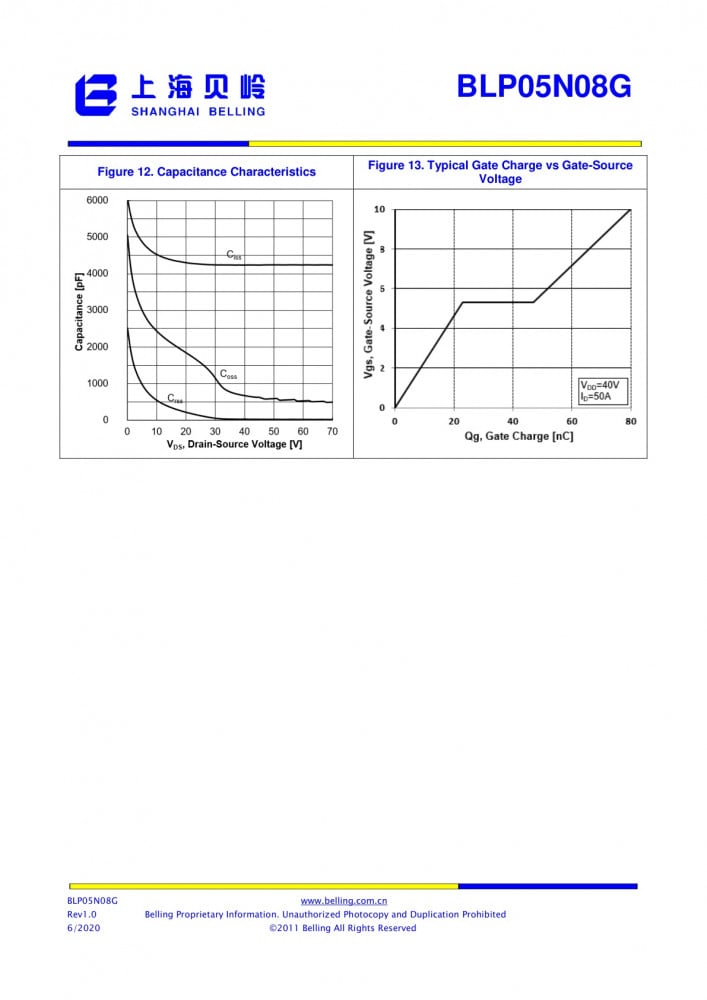 BLP05N08G-B datasheet page 7