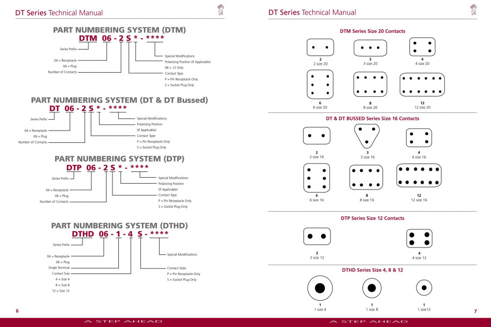 DEUTSCH DT Series technical manual page 4