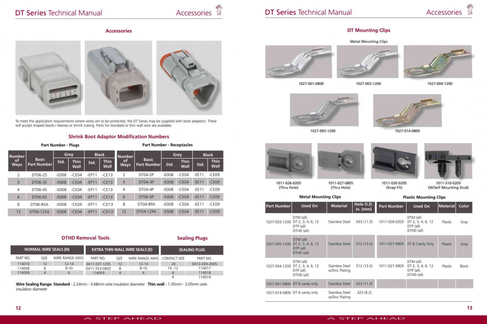DEUTSCH DT Series technical manual page 7
