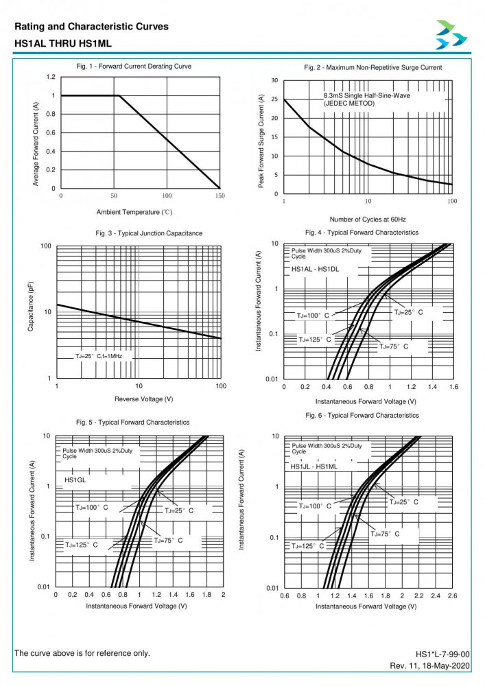 HS1ML datasheet page 2