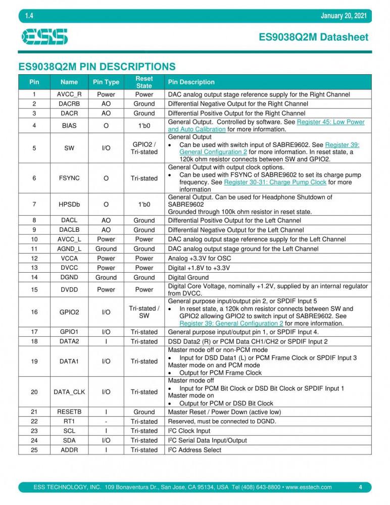 ES9038Q2M document page 4