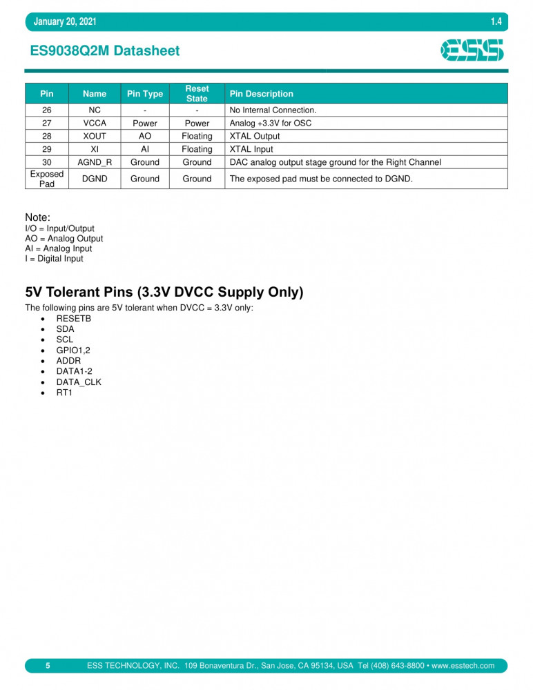ES9038Q2M document page 5