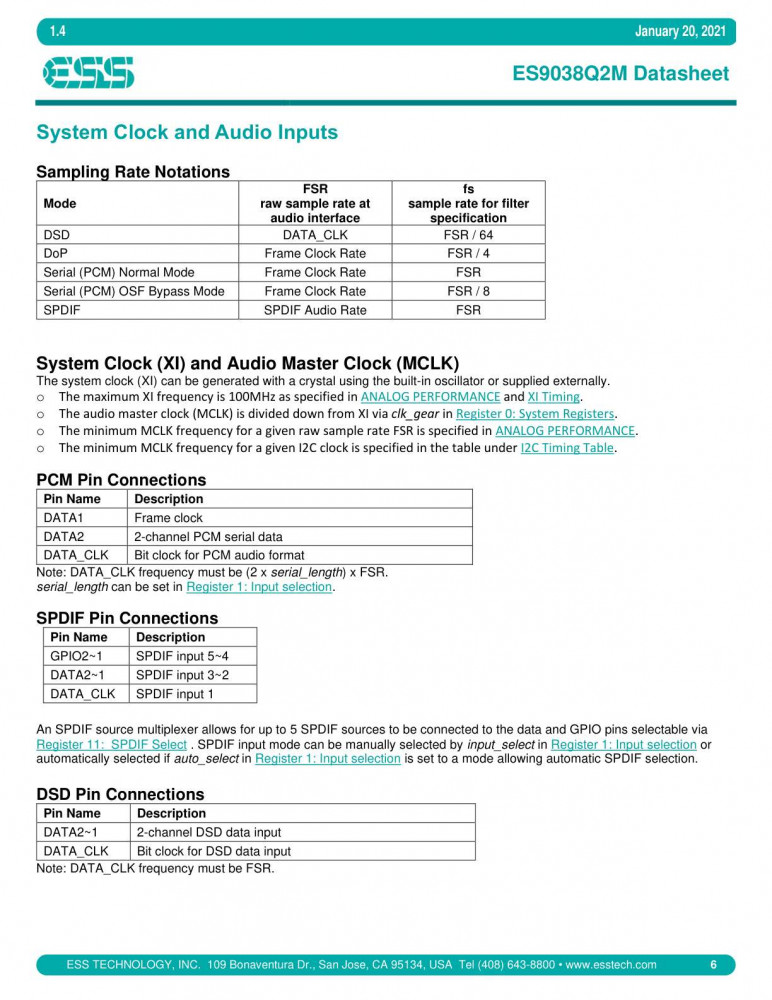 ES9038Q2M document page 6