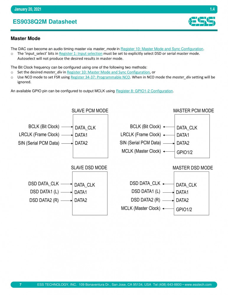 ES9038Q2M document page 7