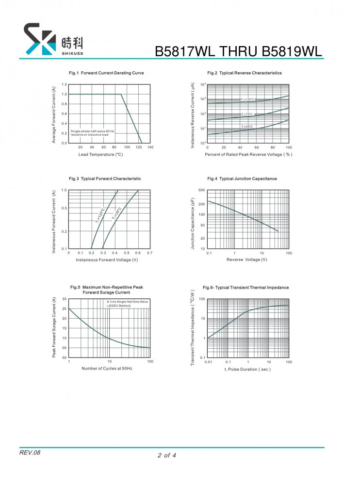 B5817WL datasheet page 2