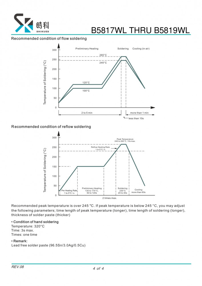 B5817WL datasheet page 4