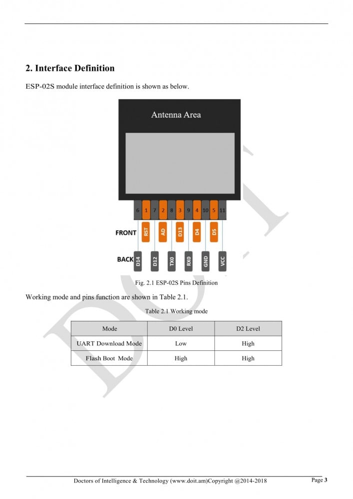 ESP-02S datasheet page 6