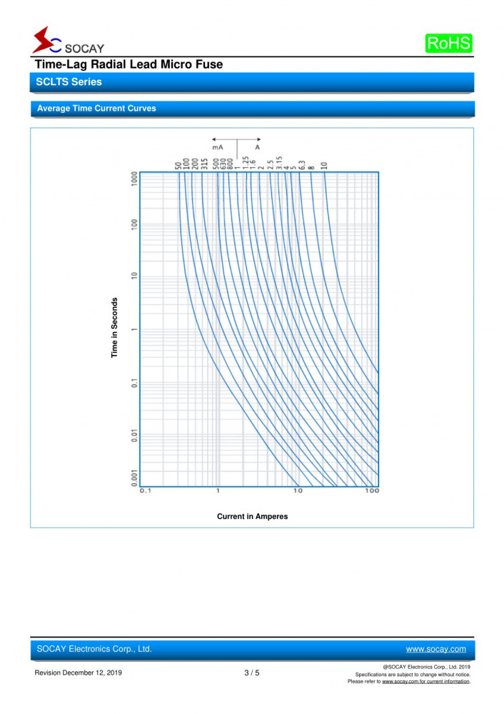 SCLTS series datasheet page 3