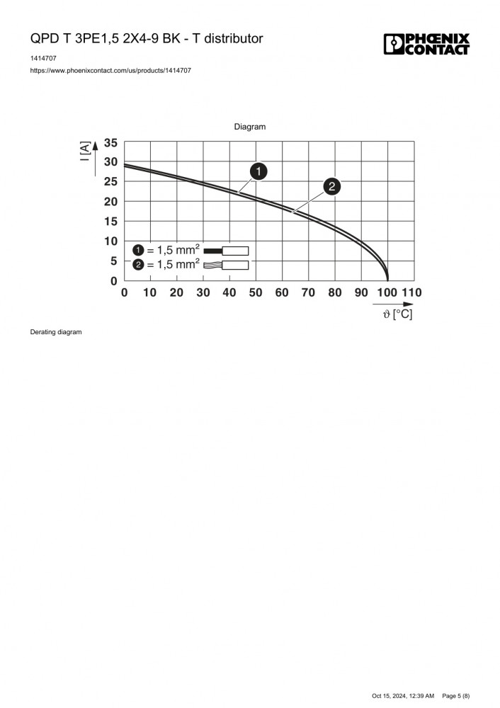 Phoenix Contact 1414707 datasheet page 5