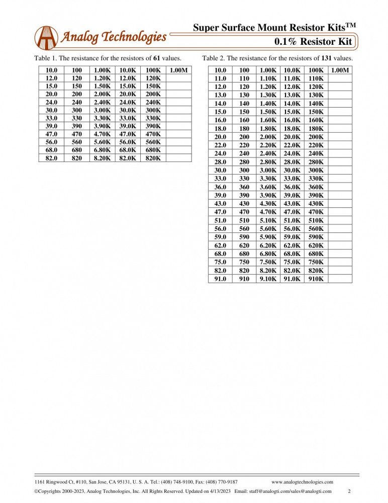 ATI resistor kit documentation page 2